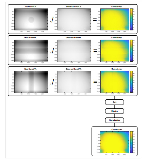 Improving image deblurring