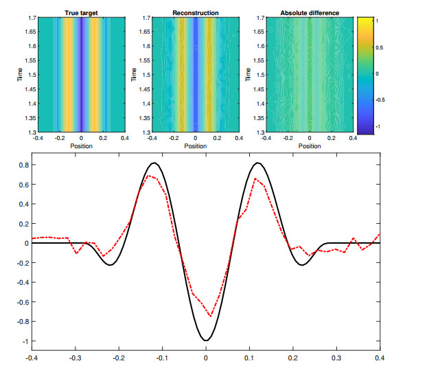 An inverse problem for a semi-linear wave equation: A numerical study