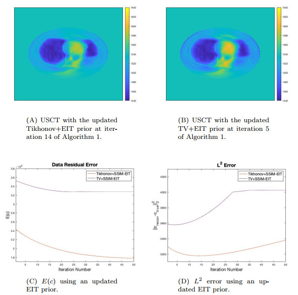 Regularized full waveform inversion for low frequency ultrasound ...