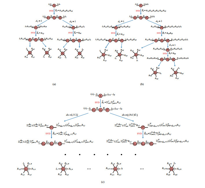 Fully-connected tensor network decomposition for robust tensor completion problem