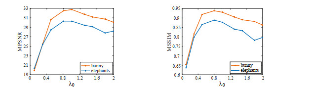 Fully-connected tensor network decomposition for robust tensor completion problem