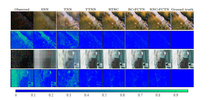 Fully-connected tensor network decomposition for robust tensor completion problem