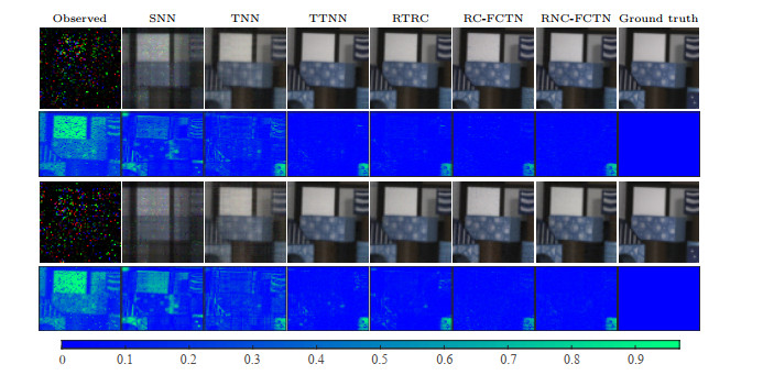 Fully-connected tensor network decomposition for robust tensor completion problem