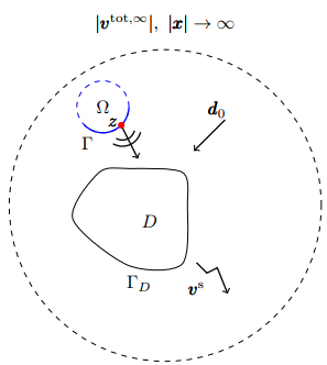 Uniqueness and reconstruction method for inverse elastic wave scattering with phaseless data