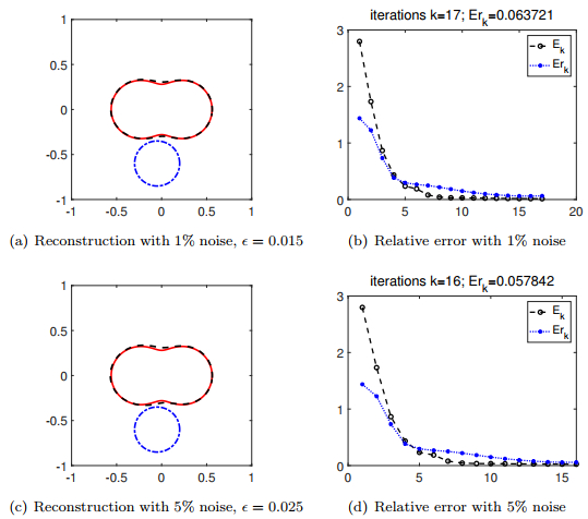 Uniqueness and reconstruction method for inverse elastic wave scattering with phaseless data