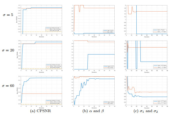 How to best combine demosaicing and denoising?