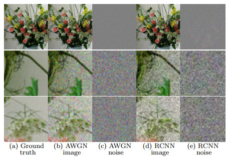 How to best combine demosaicing and denoising?