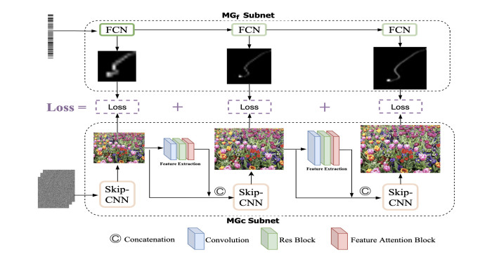 Self-supervised multi-scale neural network for blind deblurring