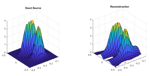 Stability for the inverse source problem in a two-layered medium separated by rough interface