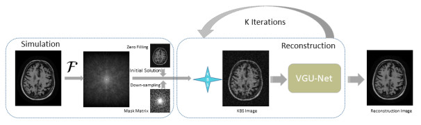 Vision graph U-Net: Geometric learning enhanced encoder for medical ...
