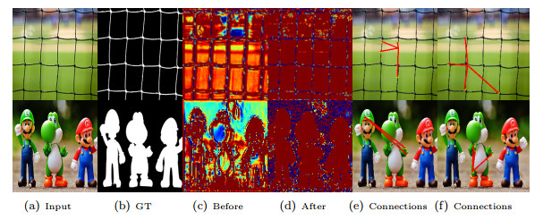Vision graph U-Net: Geometric learning enhanced encoder for medical ...