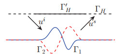 Uniqueness in inverse scattering problems with phaseless near-field data generated by ...