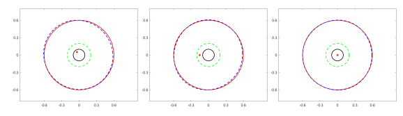 Numerical method for the inverse interior scattering problem from phaseless data