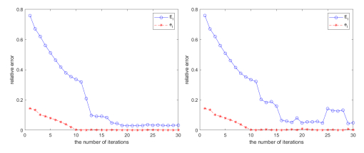 Numerical method for the inverse interior scattering problem from phaseless data