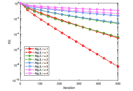 Iterative singular tube hard thresholding algorithms for tensor recovery