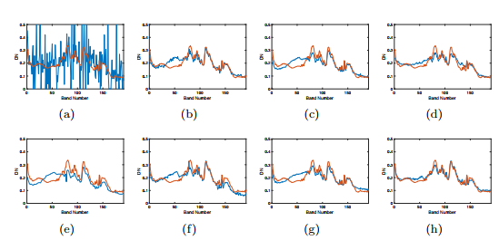 Hyperspectral image denoising via weighted double sparsity total variation and low-rank ...