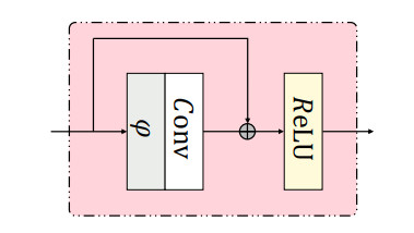 Spatially regularized Leaky ReLU in dual space for CNN based image ...