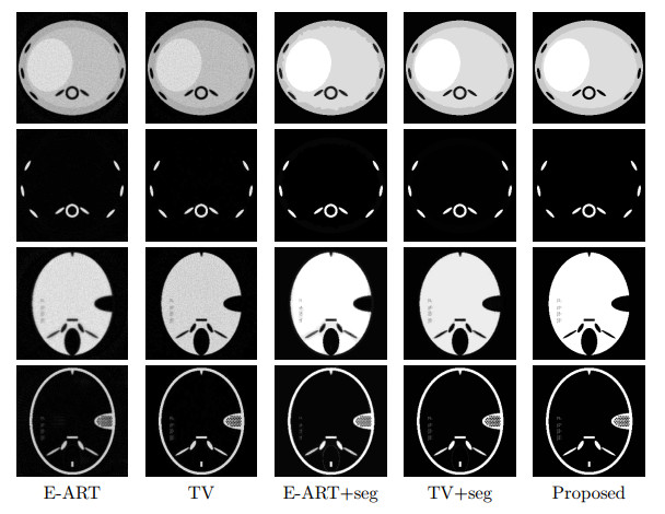 Superiorized iteration algorithm for CT image simultaneous reconstruction and segmentation