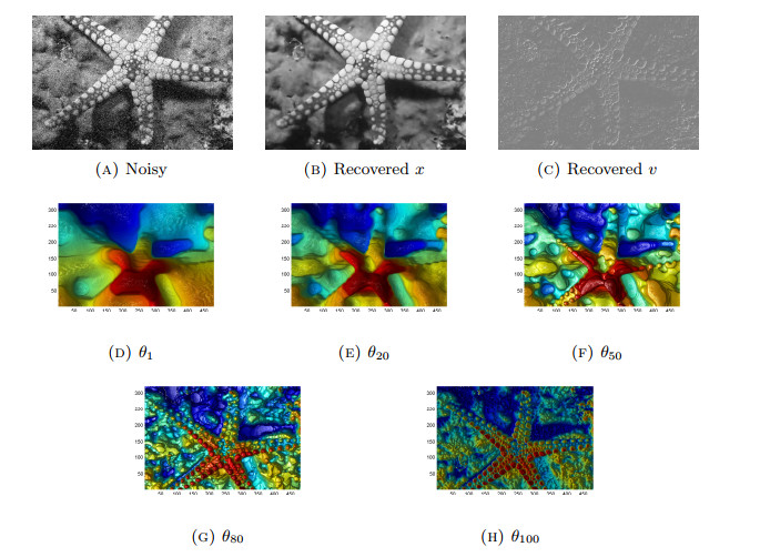 Fractional optimal control for deep convolutional neural networks exploring ODE-based solutions ...
