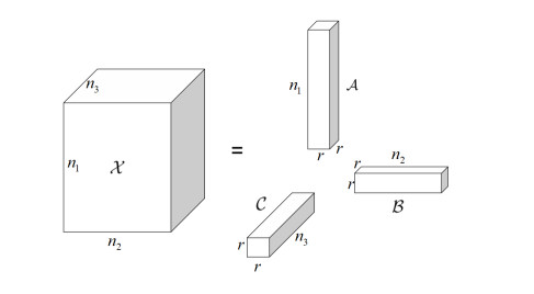 Subspace-based coupled tensor decomposition for hyperspectral blind fusion