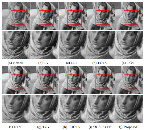 Student's t prior regularization and its application for image restoration