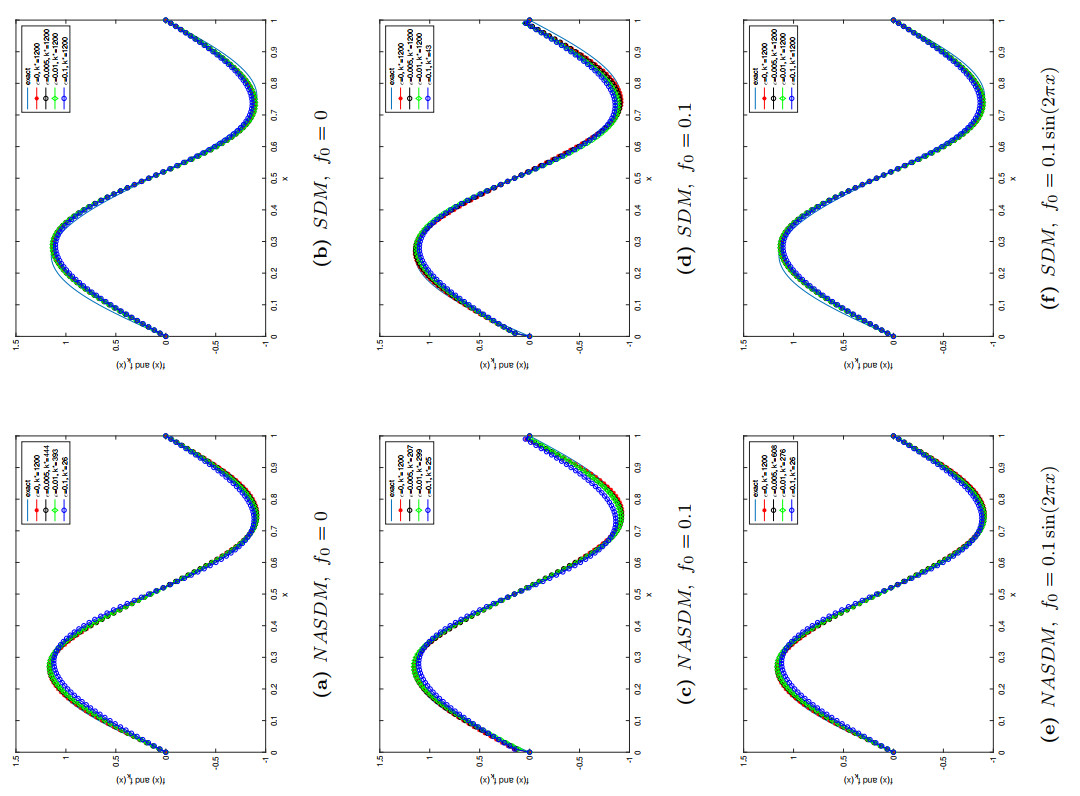 Identification of the spatial dependent source and the fractional order ...