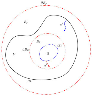 A direct sampling method for inverse elastic scattering in cavity structure
