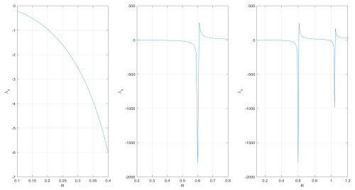 A direct sampling method for inverse elastic scattering in cavity structure