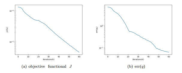A novel shape optimization approach for source identification in elliptic equations