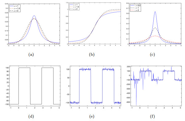 Deep learning based low-rank prior ADMM for image recovered with Cauchy ...