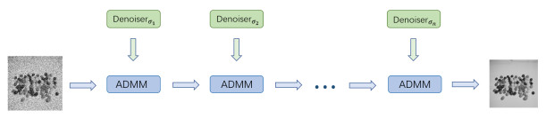 Deep learning based low-rank prior ADMM for image recovered with Cauchy ...