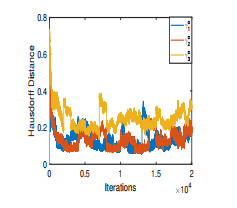 An extended sampling-Bayesian approach for inverse elastic scattering problems with limited ...
