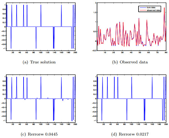 On the existence of a variational regularization parameter under Morozov's discrepancy principle ...