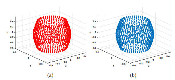 Study of adaptive symplectic methods for simulating charged particle ...