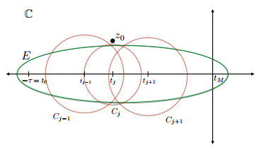 A functional analytic approach to validated numerics for eigenvalues of delay equations