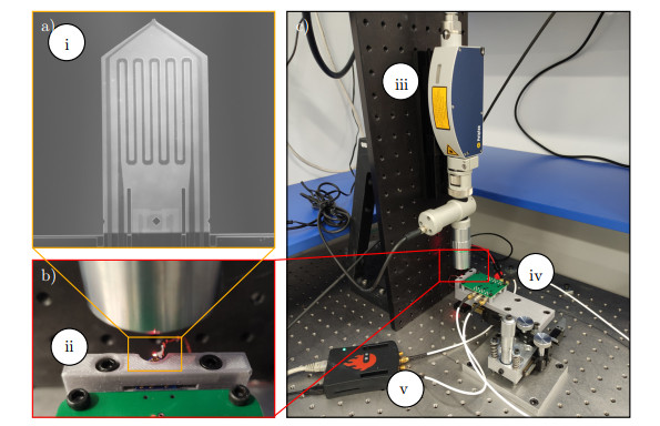 A novel sensing concept utilizing targeted, complex, nonlinear MEMS ...