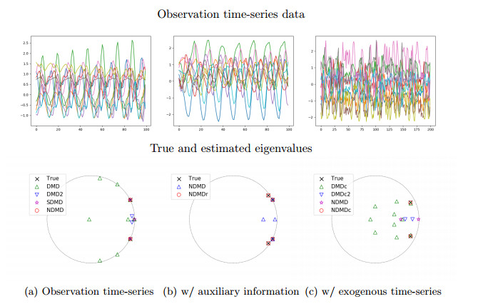 Neural dynamic mode decomposition for end-to-end modeling of nonlinear ...