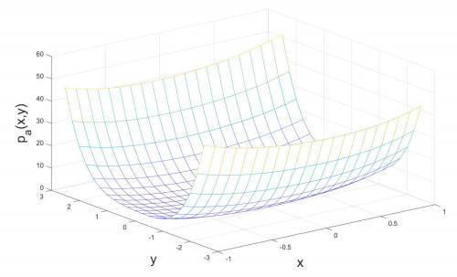 Subgradient algorithm for computing contraction metrics for equilibria