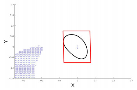 Subgradient algorithm for computing contraction metrics for equilibria