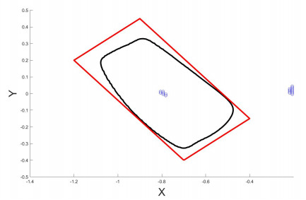 Subgradient algorithm for computing contraction metrics for equilibria