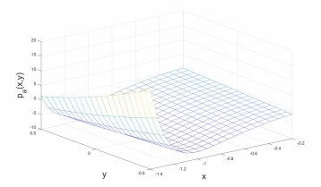 Subgradient algorithm for computing contraction metrics for equilibria