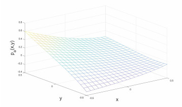 Subgradient algorithm for computing contraction metrics for equilibria