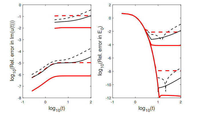 Symmetric-conjugate splitting methods for evolution equations of parabolic type