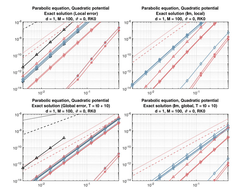 Symmetric-conjugate splitting methods for evolution equations of parabolic type