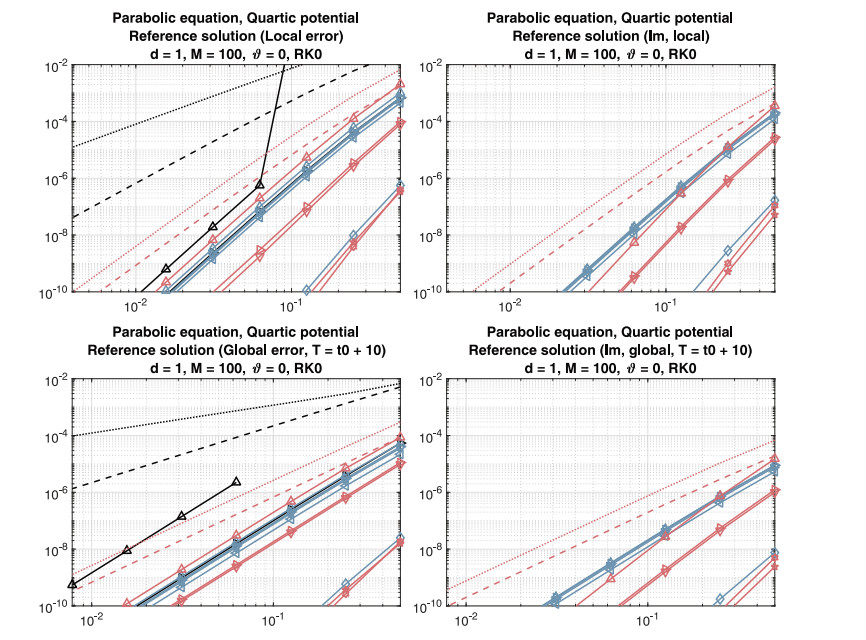 Symmetric-conjugate splitting methods for evolution equations of parabolic type