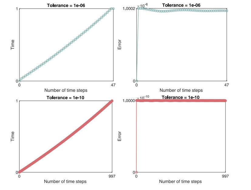 Symmetric-conjugate splitting methods for evolution equations of parabolic type