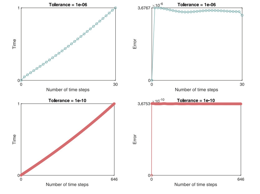 Symmetric-conjugate splitting methods for evolution equations of parabolic type