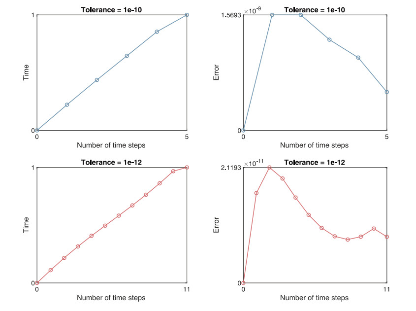 Symmetric-conjugate splitting methods for evolution equations of parabolic type