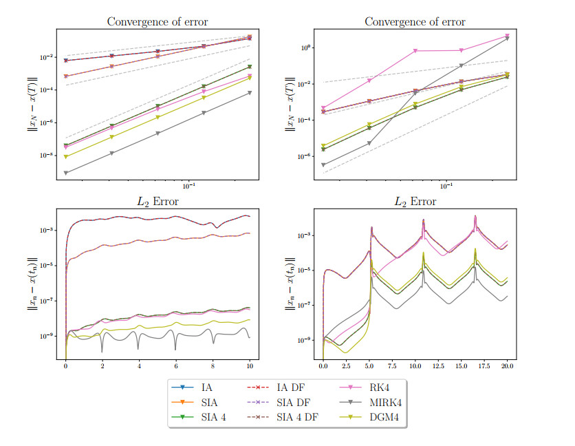 Derivative-free discrete gradient methods