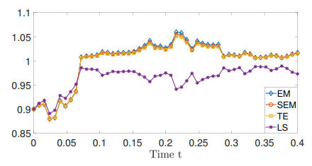 Boundary-preserving Lamperti-splitting schemes for some stochastic differential equations